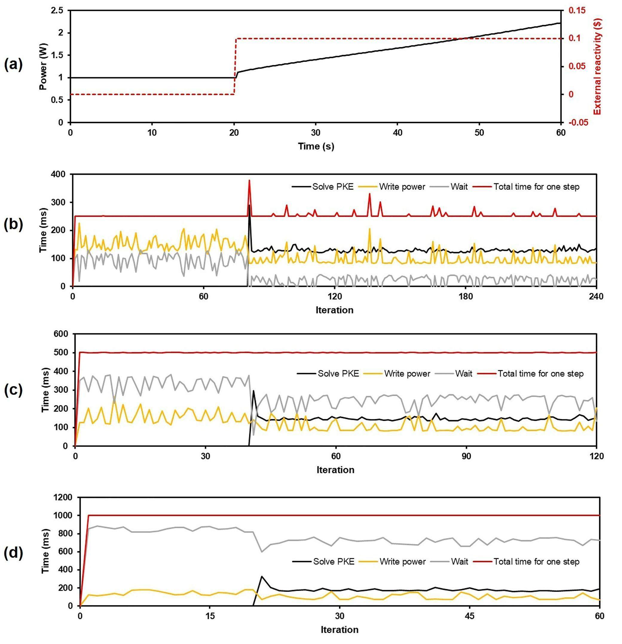Nuclear Science and Techniques