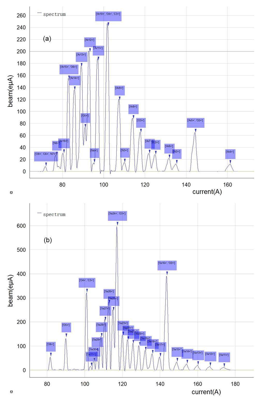 Automatic spectrum recognition system for charge state analysis in ...