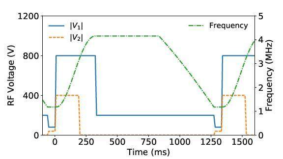 Design and test of an RF acceleration system loaded with magnetic alloy ...