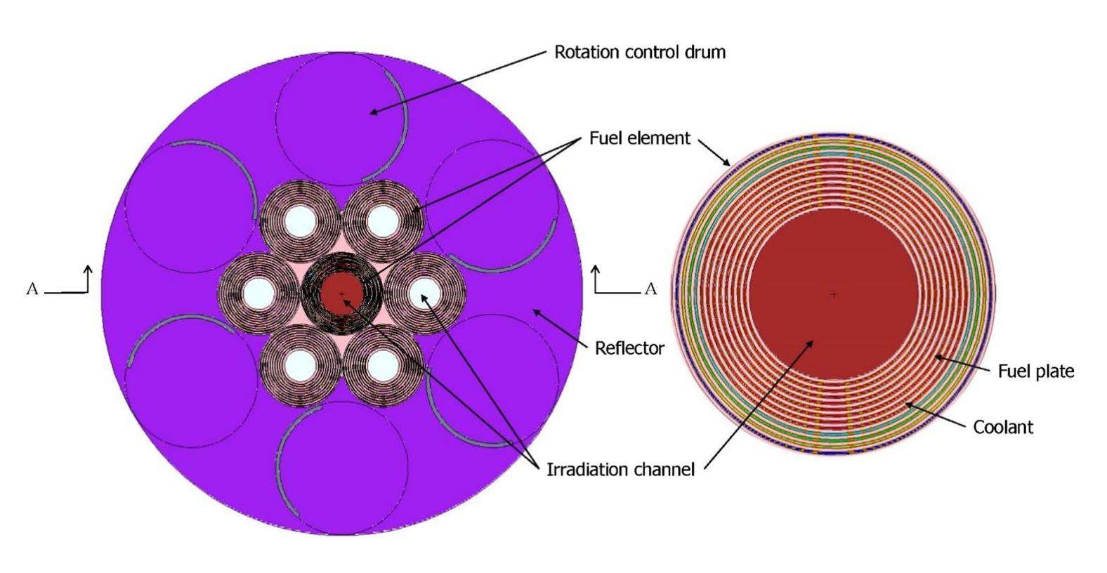Conceptual design and safety characteristics of a new multi-mission ...