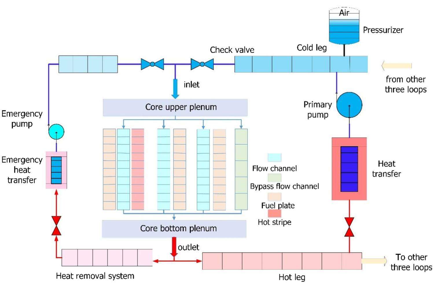 Nuclear Science and Techniques