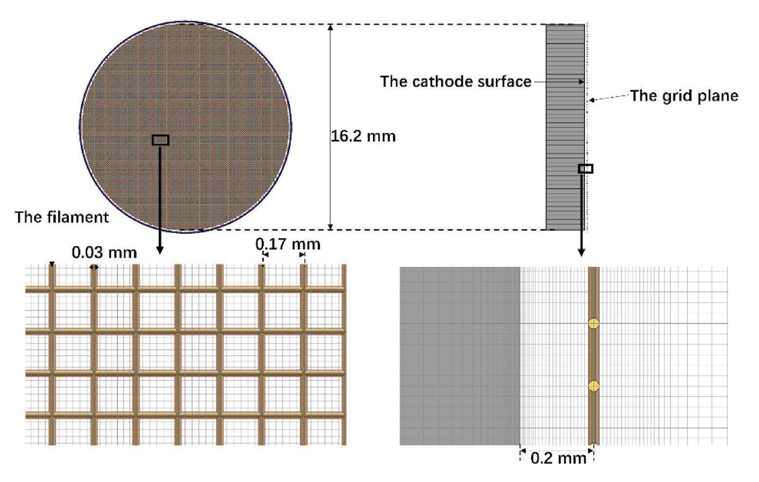 Development and simulation of a gridded thermionic cathode electron gun ...
