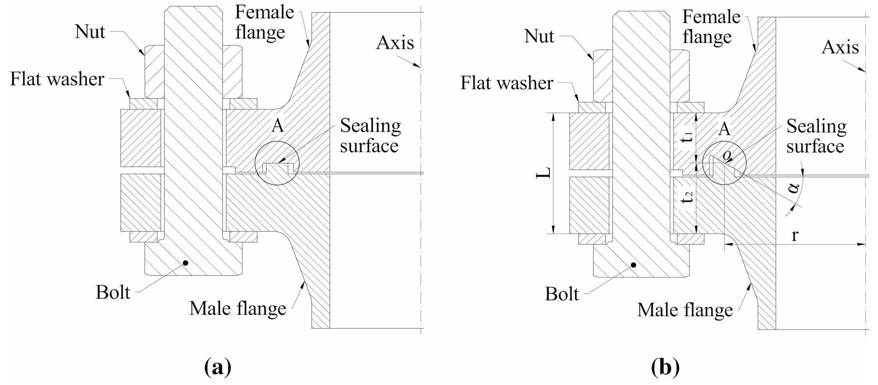 Avoiding sealing failure of flanged connection for tubes made of ...