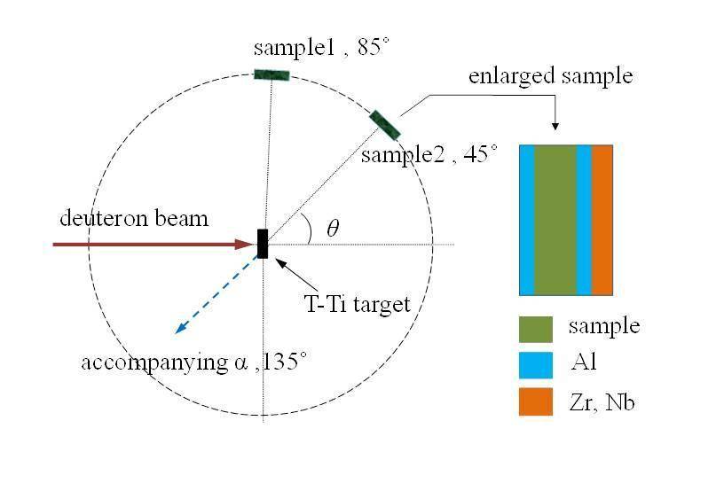 Cross-section measurement of (n,2n) reactions for Nd isotopes induced ...