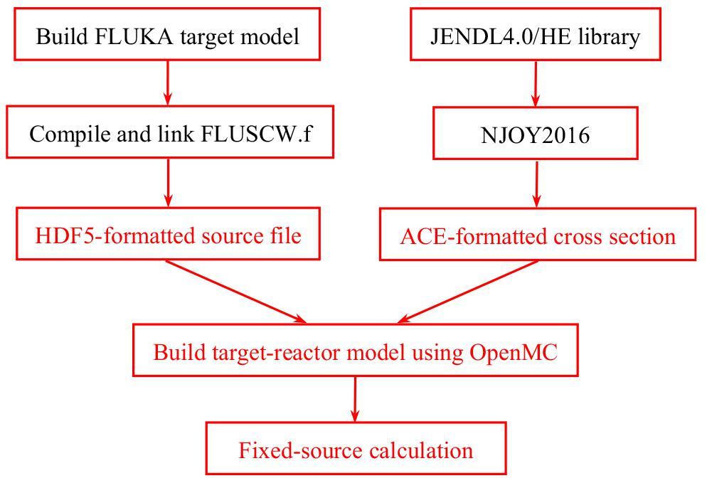 Nuclear Science and Techniques