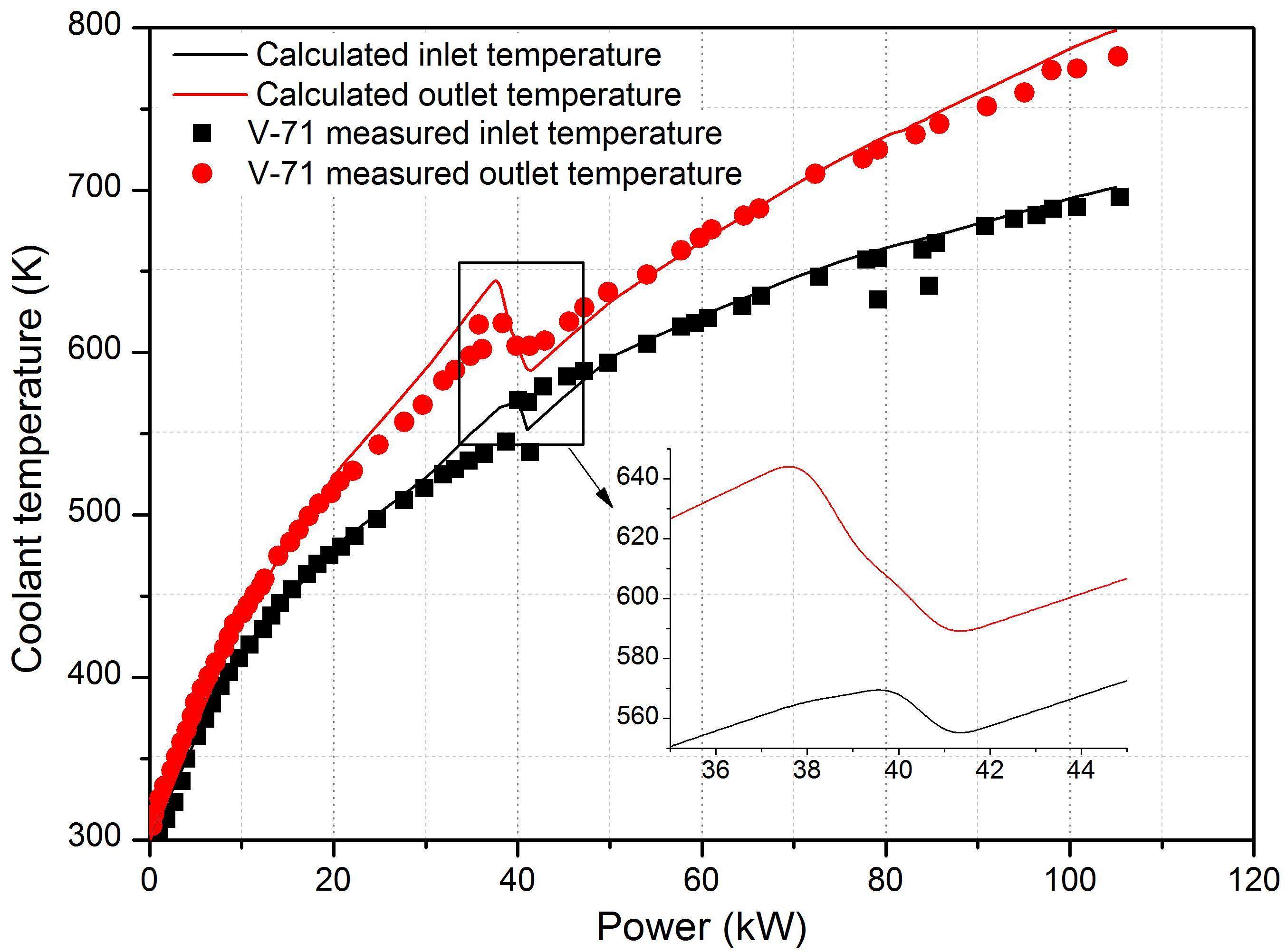 Nuclear Science and Techniques