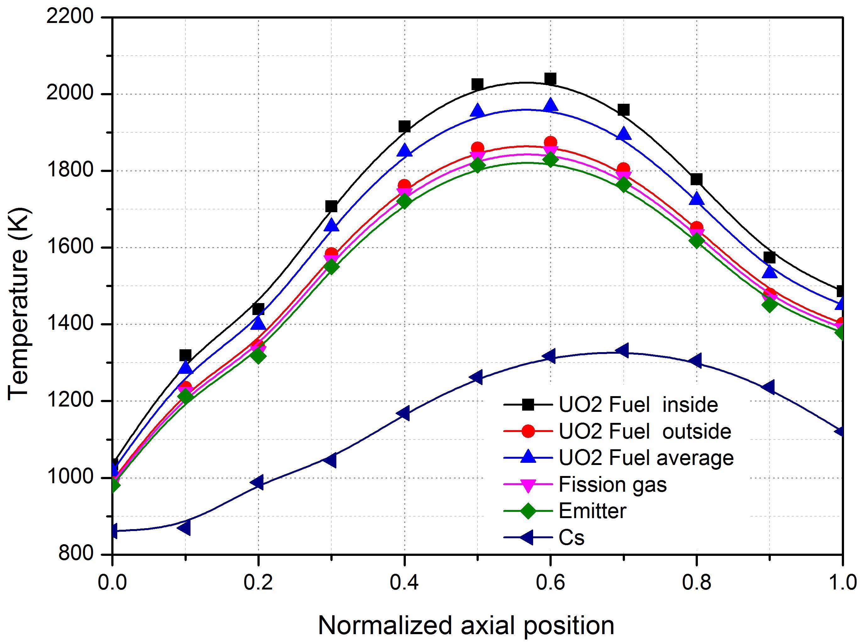 Nuclear Science and Techniques