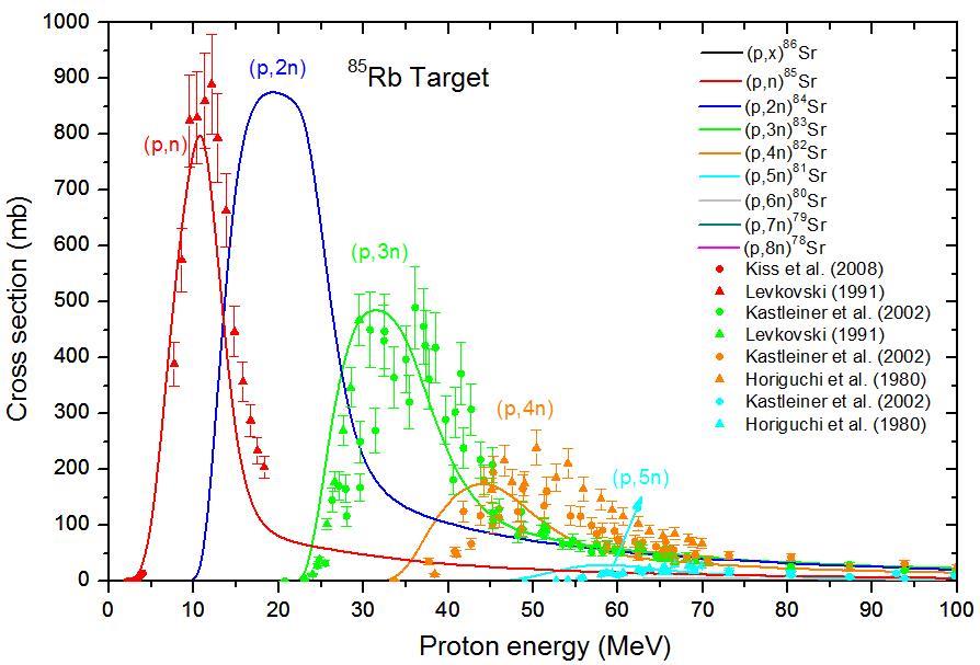 Investigation of production of medical 82Sr and 68Ge for 82Sr/82Rb and ...