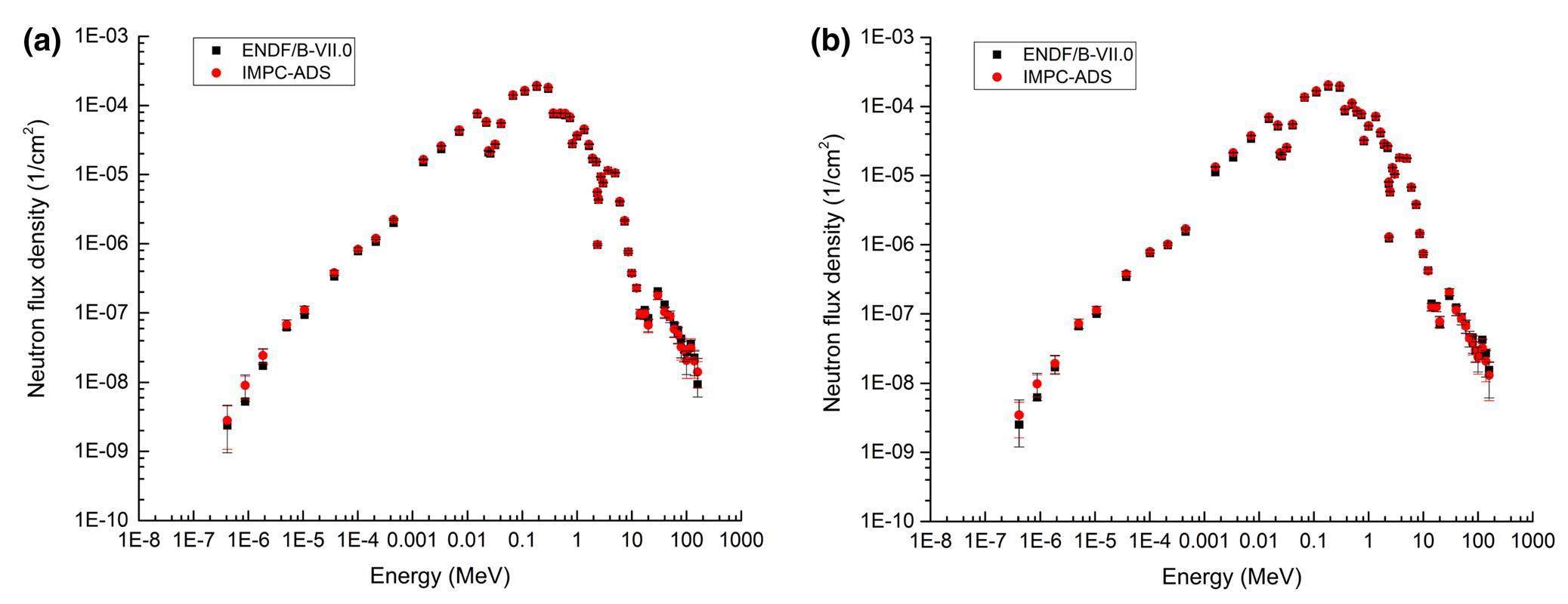 Preparation and verification of mixed high-energy neutron cross section ...