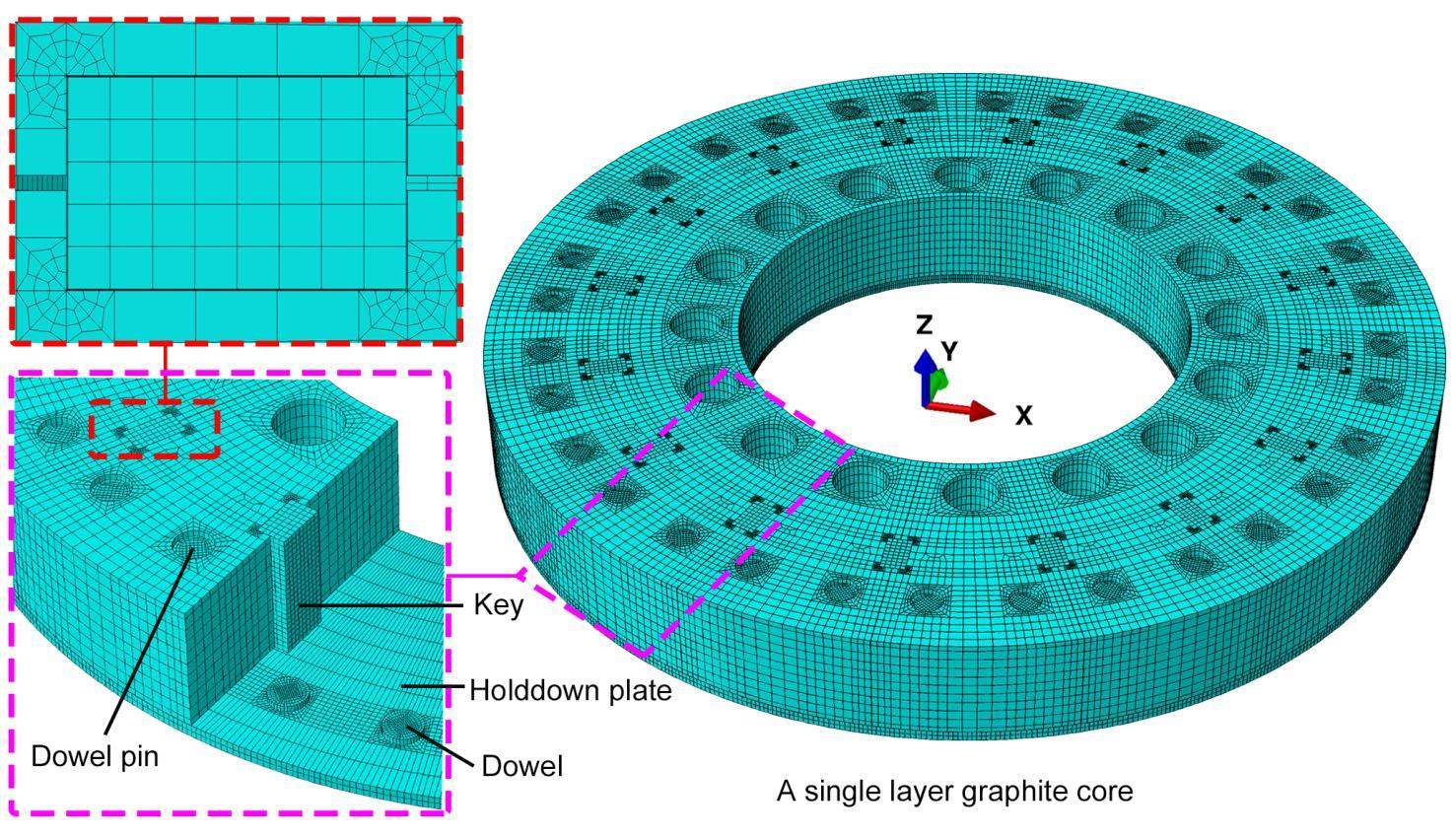 Numerical study of the dynamic characteristics of a single-layer ...