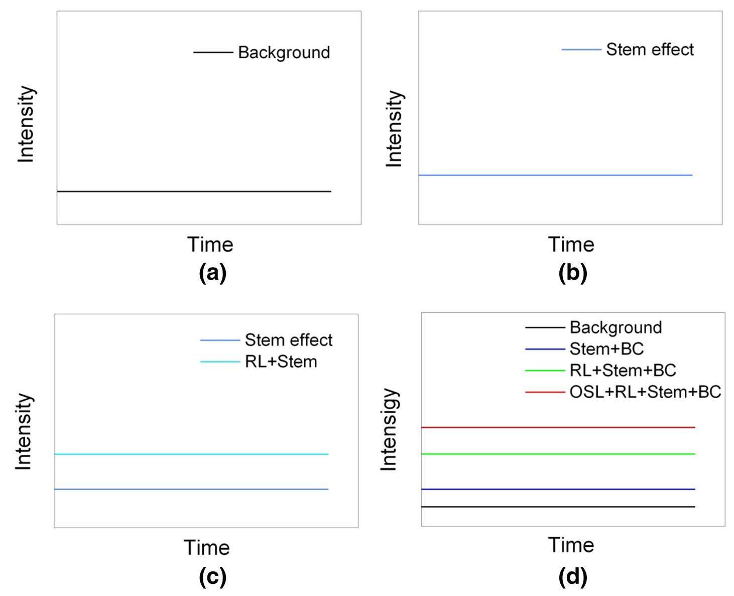 Nuclear Science and Techniques