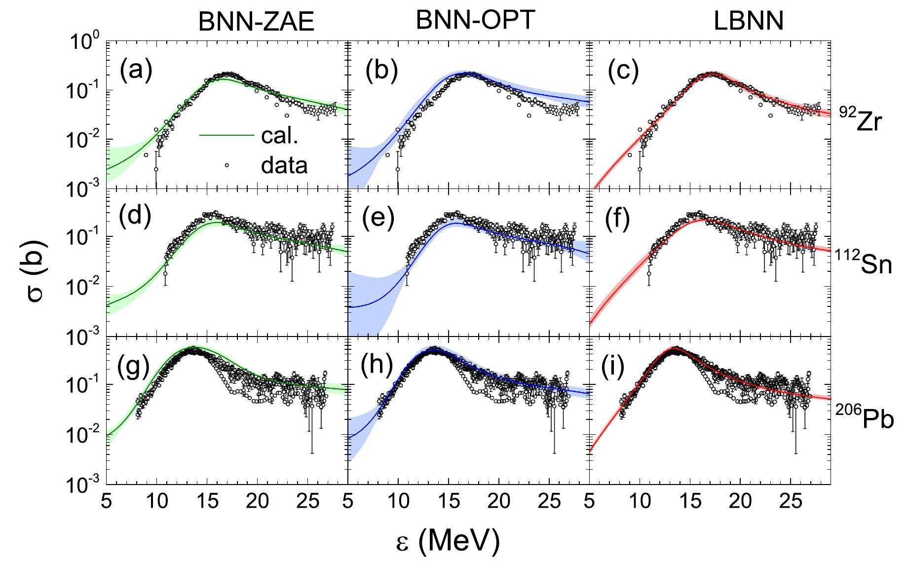 Improvement of the Bayesian neural network to study the photoneutron ...