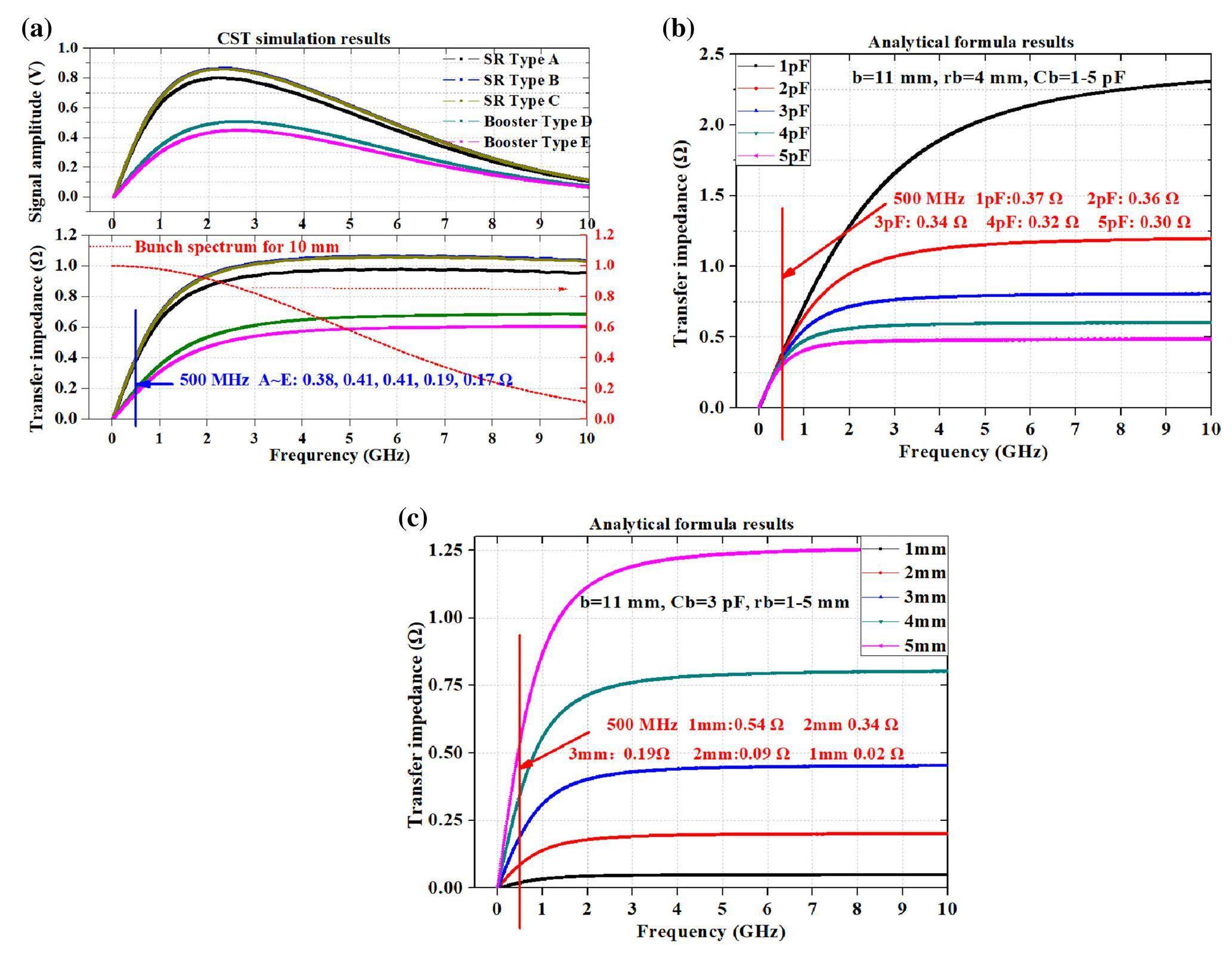 Design and fabrication of button-style beam position monitors for the ...