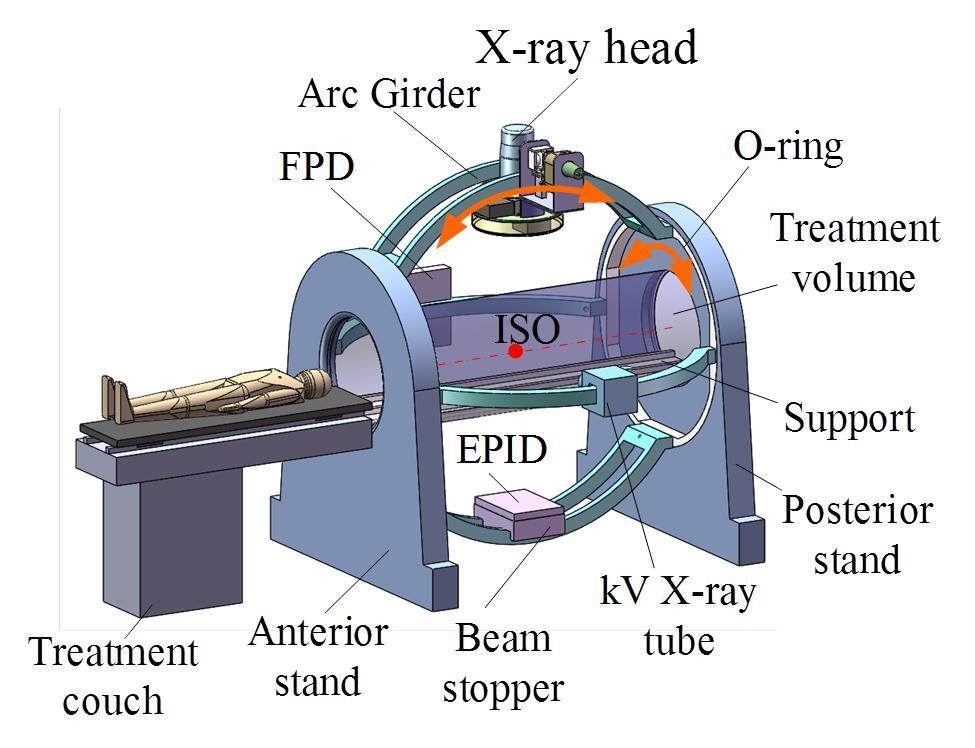 Cage-like radiotherapy system for noncoplanar radiotherapy
