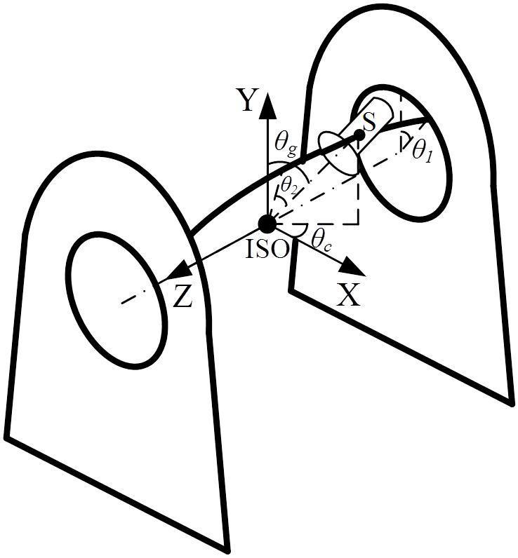 Cage-like radiotherapy system for noncoplanar radiotherapy