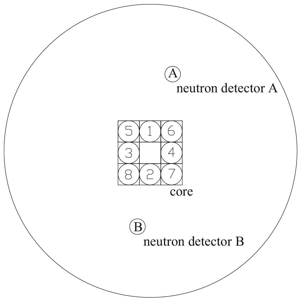 First application of large reactivity measurement through rod drop ...