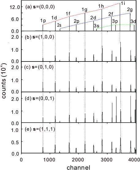 Uncertainty evaluation and correlation analysis of single-particle ...