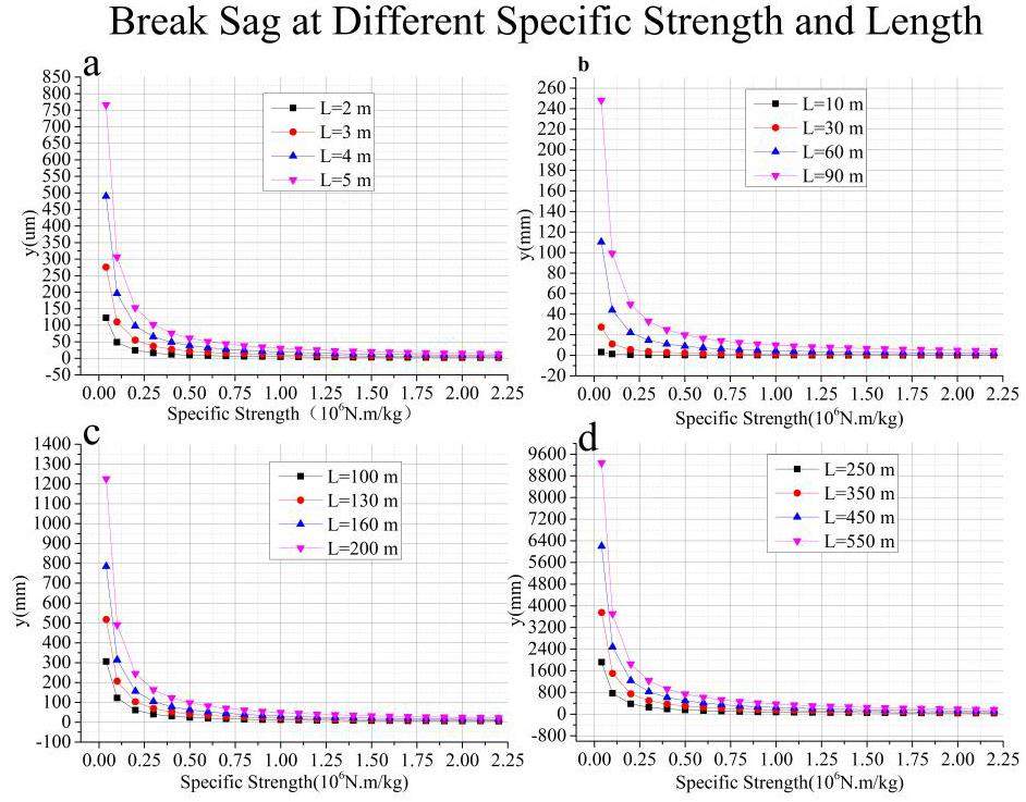 Nuclear Science and Techniques