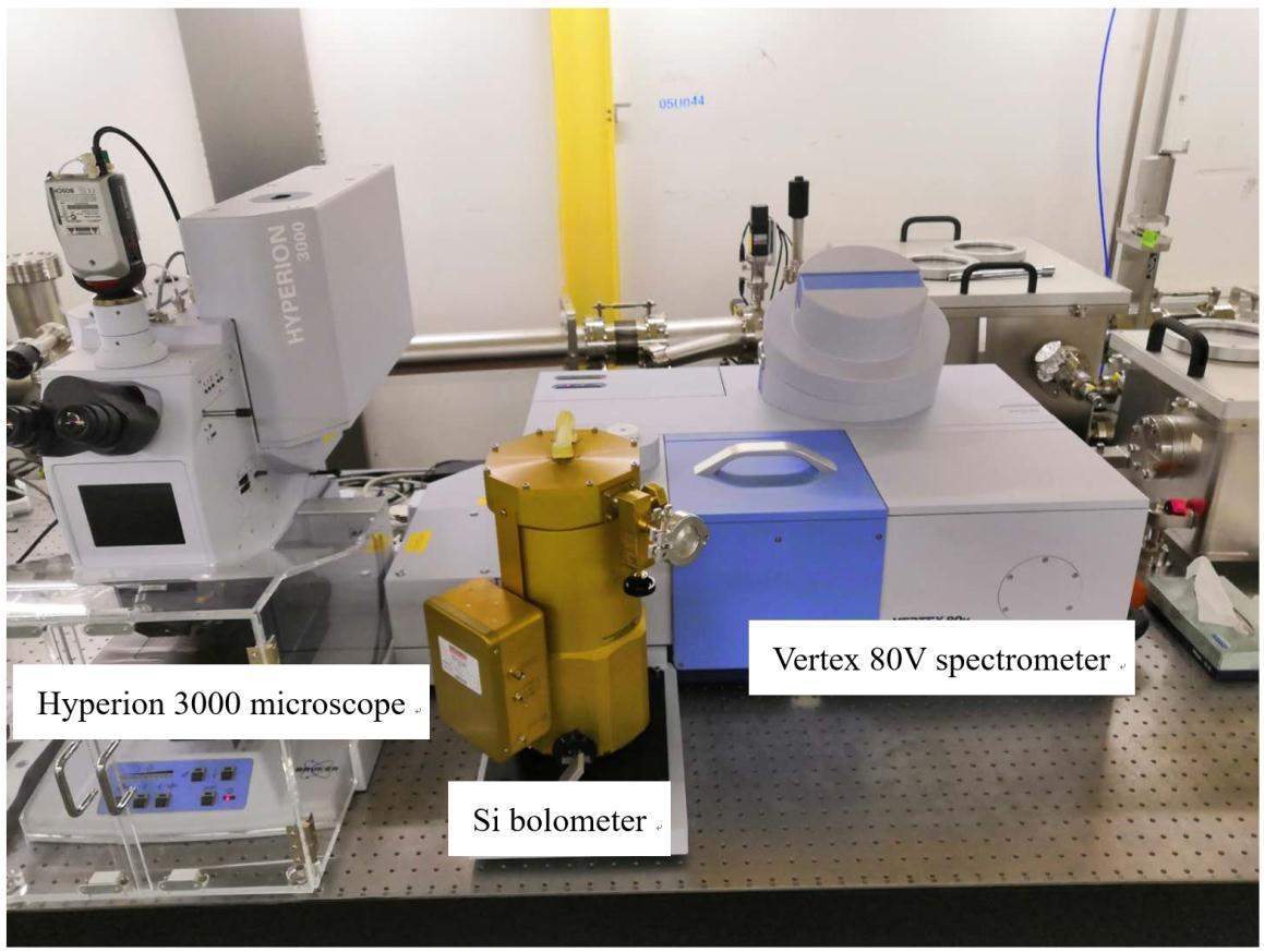 New status of the infrared beamlines at SSRF