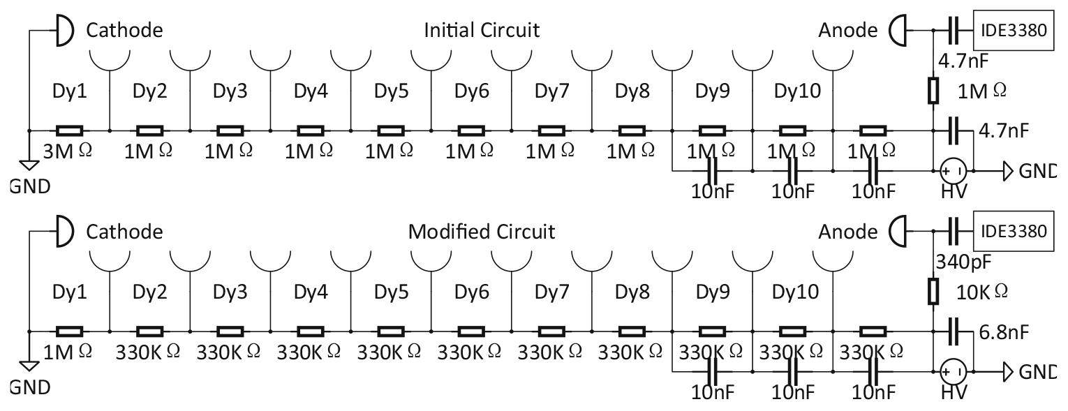 Nuclear Science and Techniques