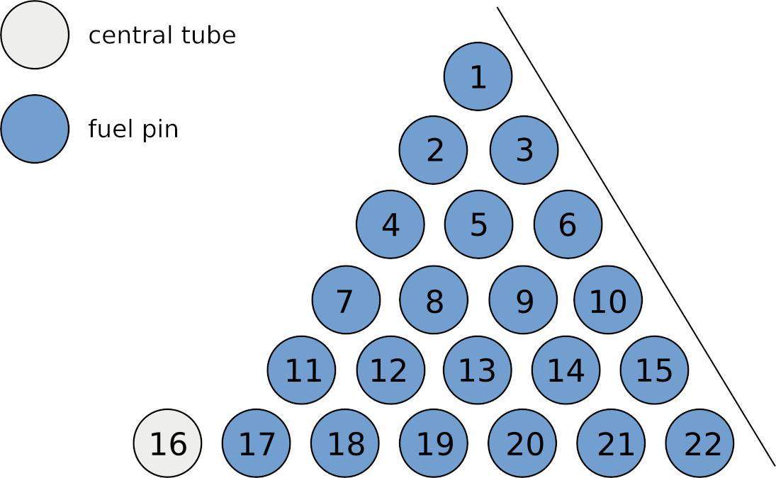 Nuclear Science and Techniques