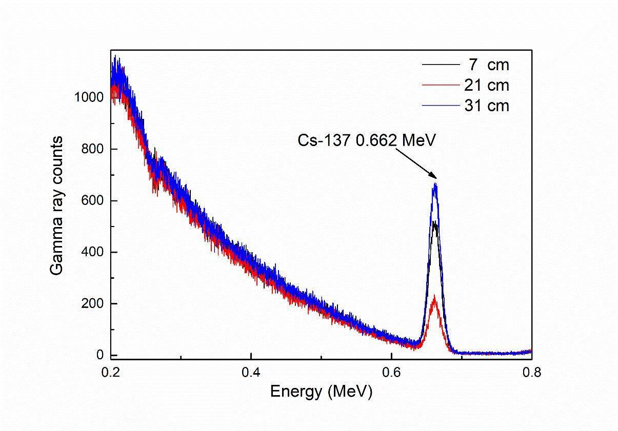 Determination of thickness of wax deposition in oil pipelines using ...