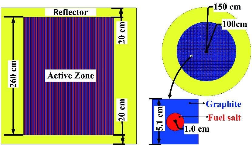 Effects of fuel salt composition on fuel salt temperature coefficient ...