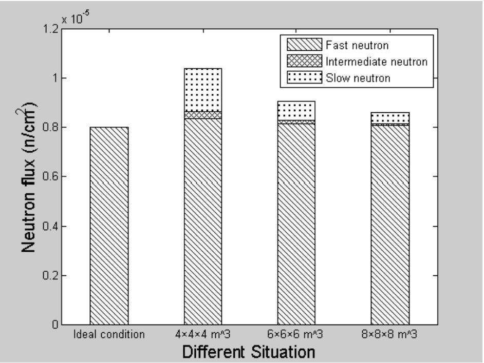 Design of a shielding collimator device for a small-angle monoenergetic ...