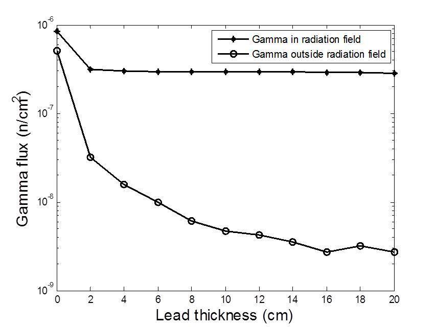 Design of a shielding collimator device for a small-angle monoenergetic ...