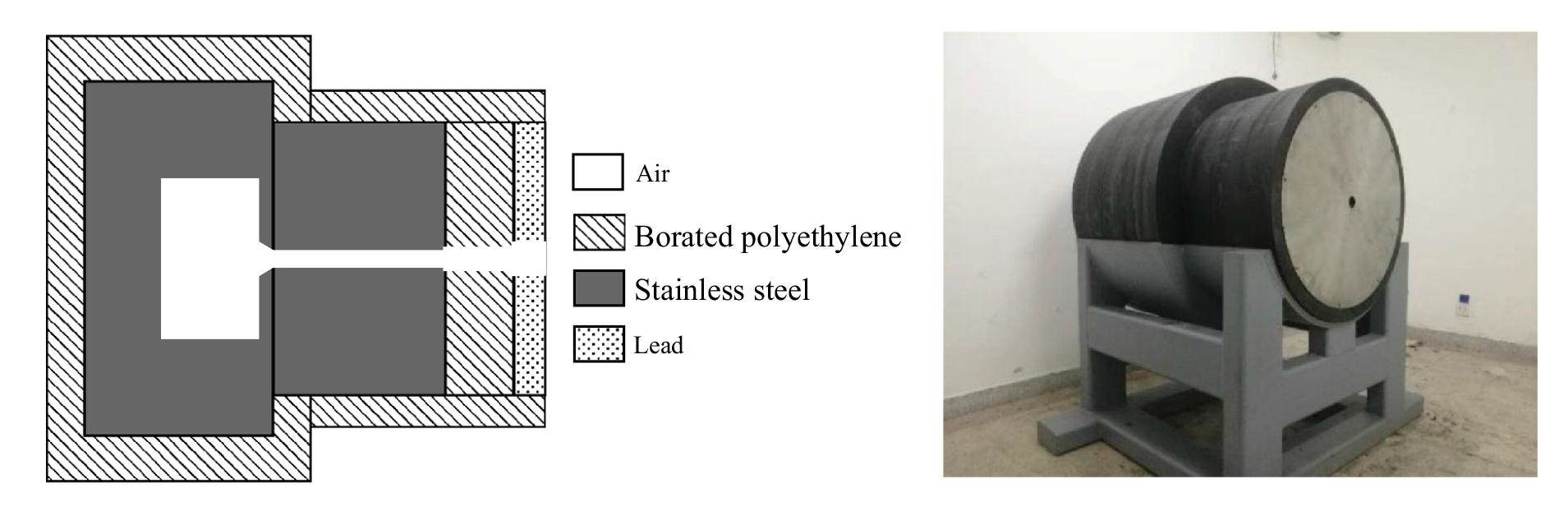 Design of a shielding collimator device for a small-angle monoenergetic ...