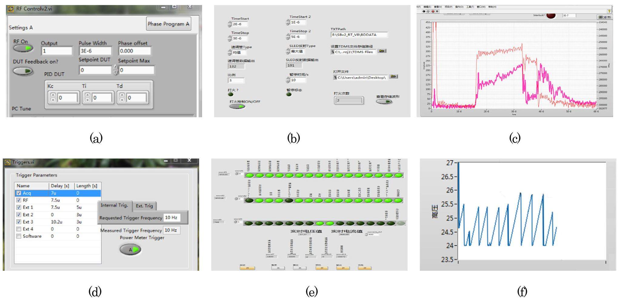 Design and preliminary test of the LLRF in C band high-gradient test ...