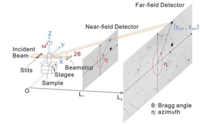 Methodology development and application of X-ray imaging beamline at SSRF