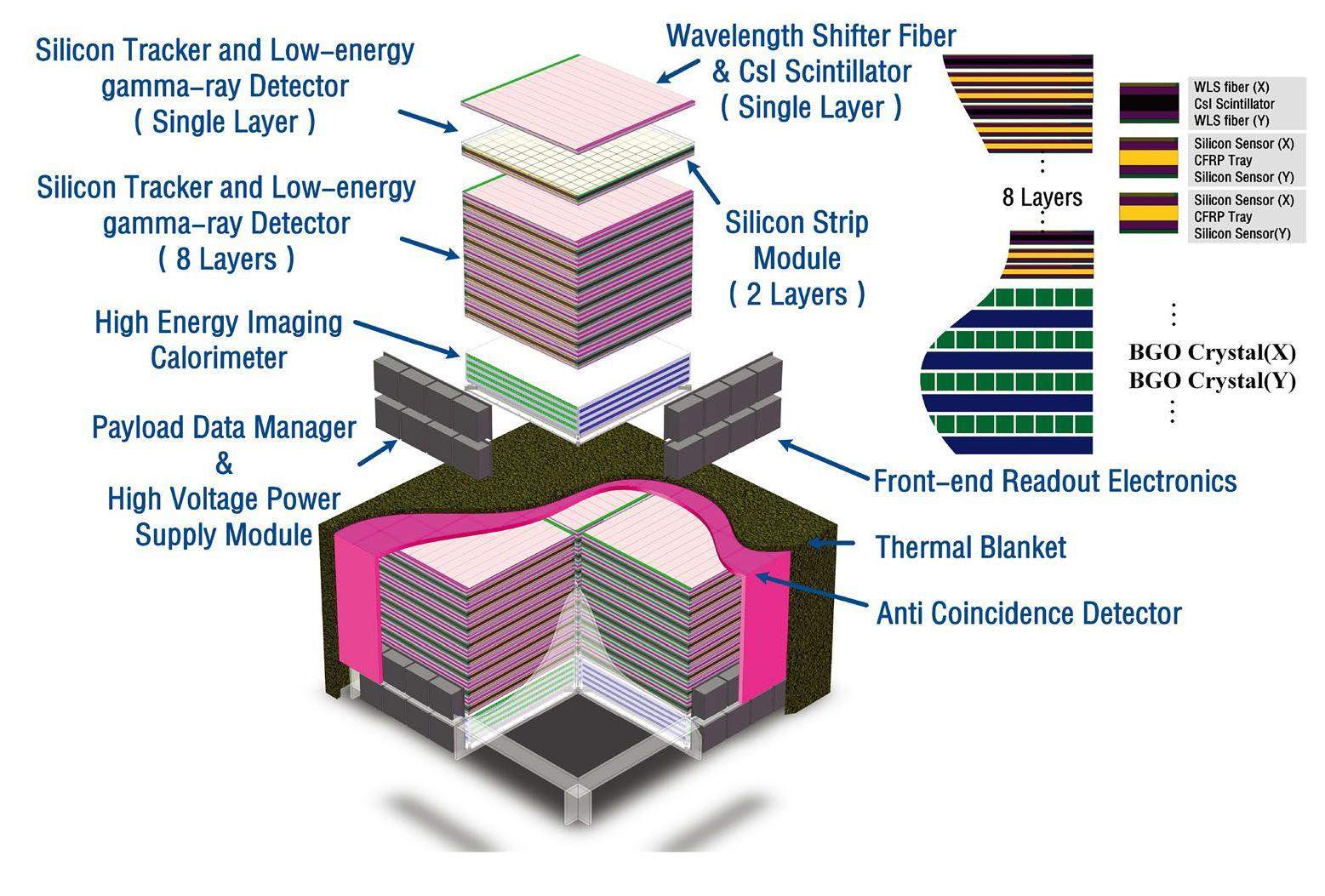 Design of a high-dynamic-range prototype readout system for VLAST ...