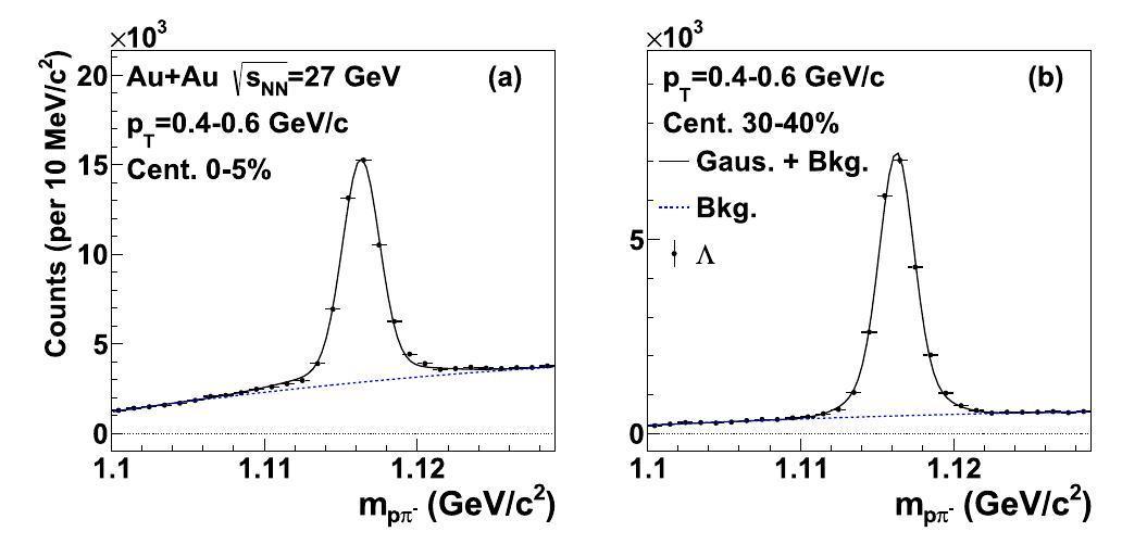 Nuclear Science and Techniques
