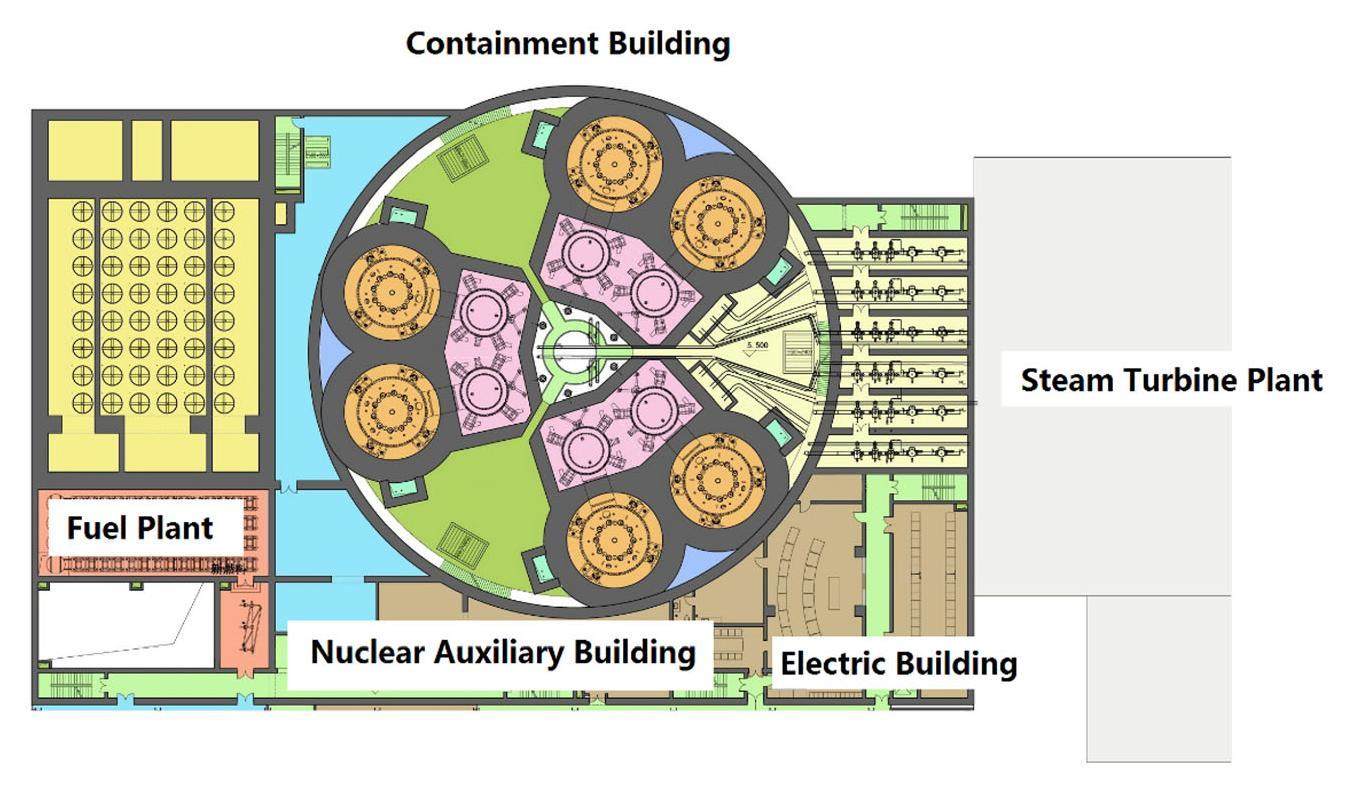 600 MWe high temperature gas-cooled reactor nuclear power plant HTR-PM600