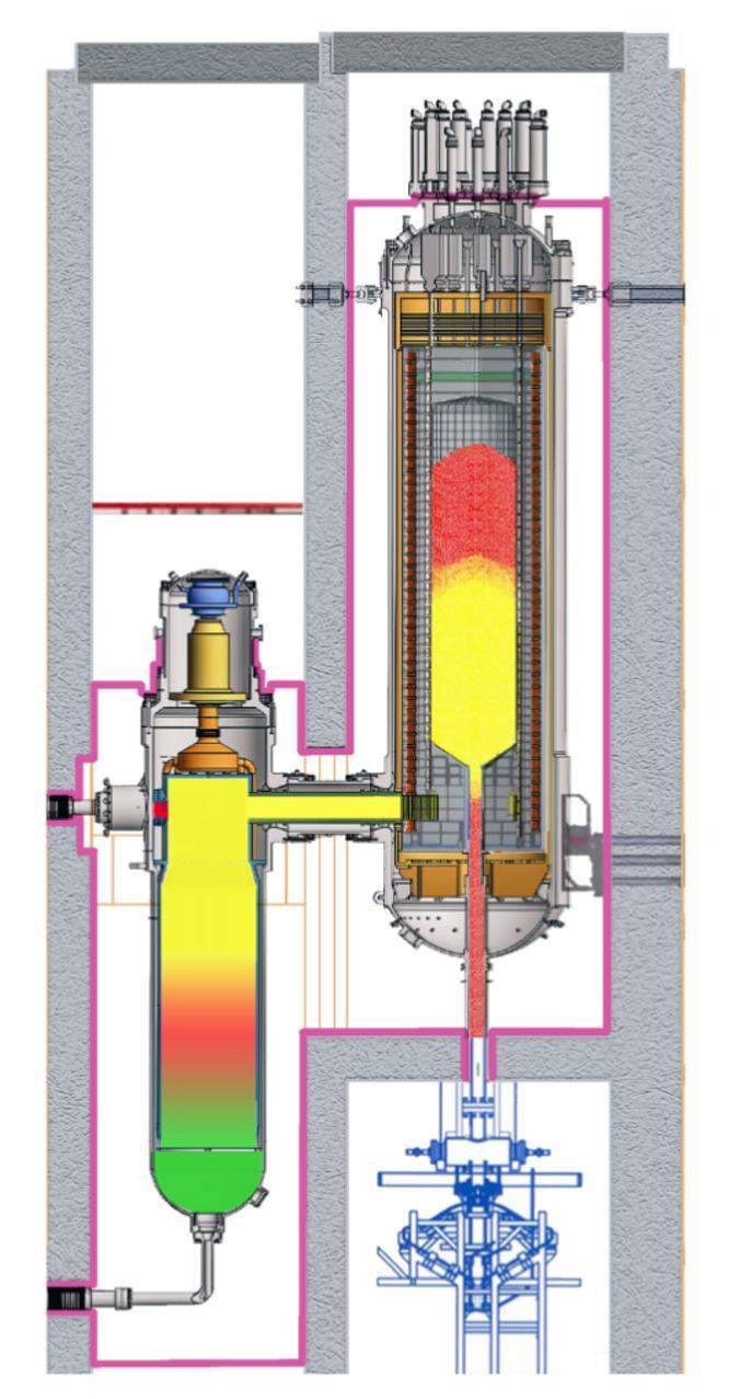 600 MWe high temperature gas-cooled reactor nuclear power plant HTR-PM600