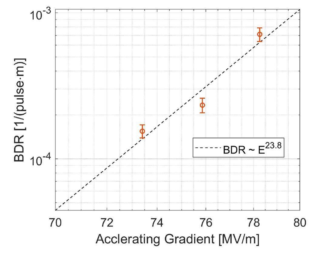Fabrication, tuning, and high-gradient testing of an X-band traveling ...