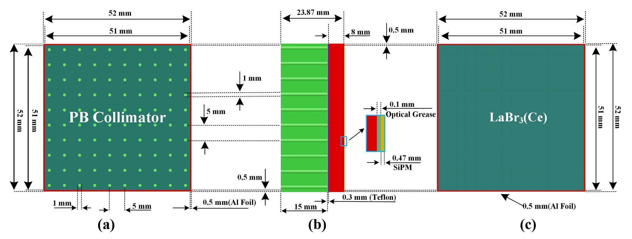 Monte Carlo simulation for performance evaluation of detector model ...