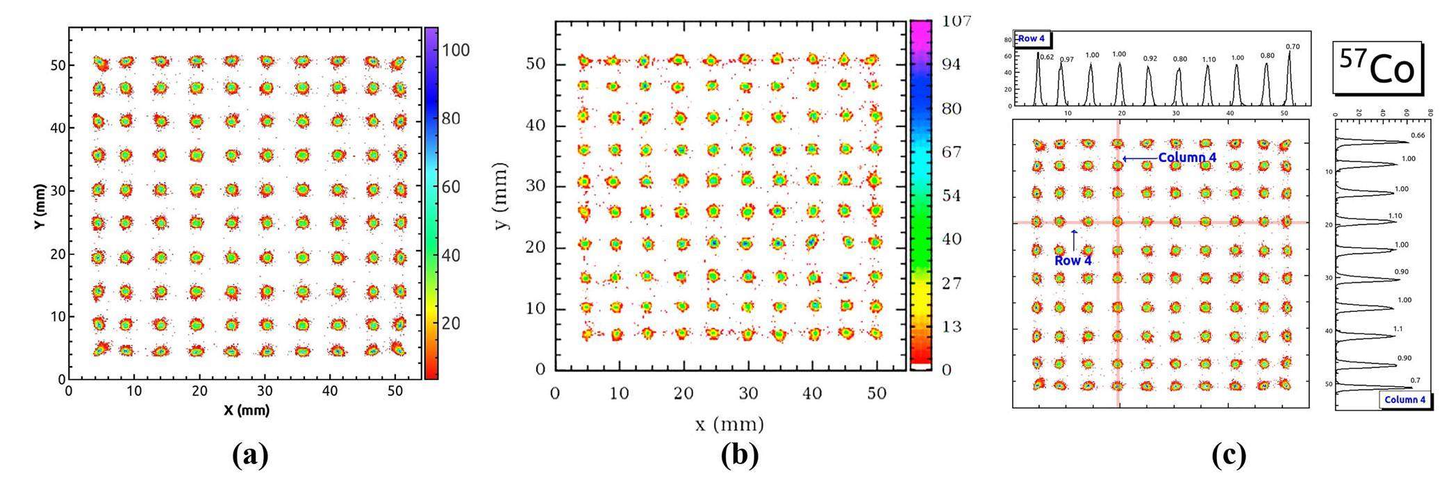Monte Carlo simulation for performance evaluation of detector model ...