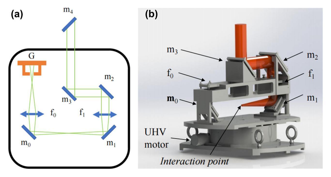 Commissioning of laser electron gamma beamline SLEGS at SSRF