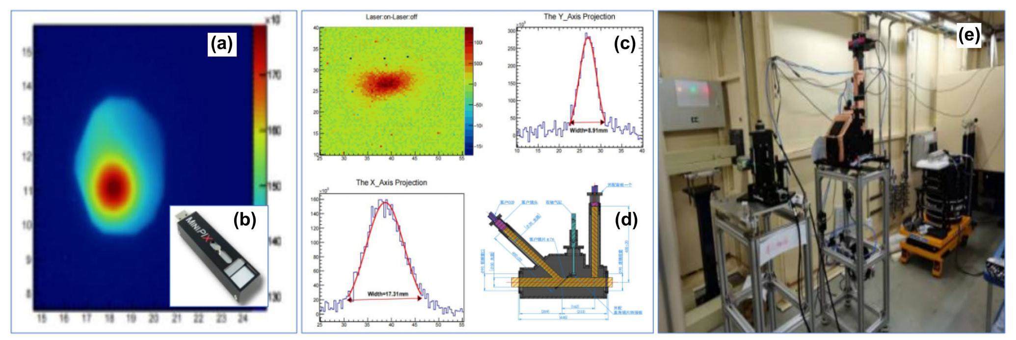 Commissioning of laser electron gamma beamline SLEGS at SSRF