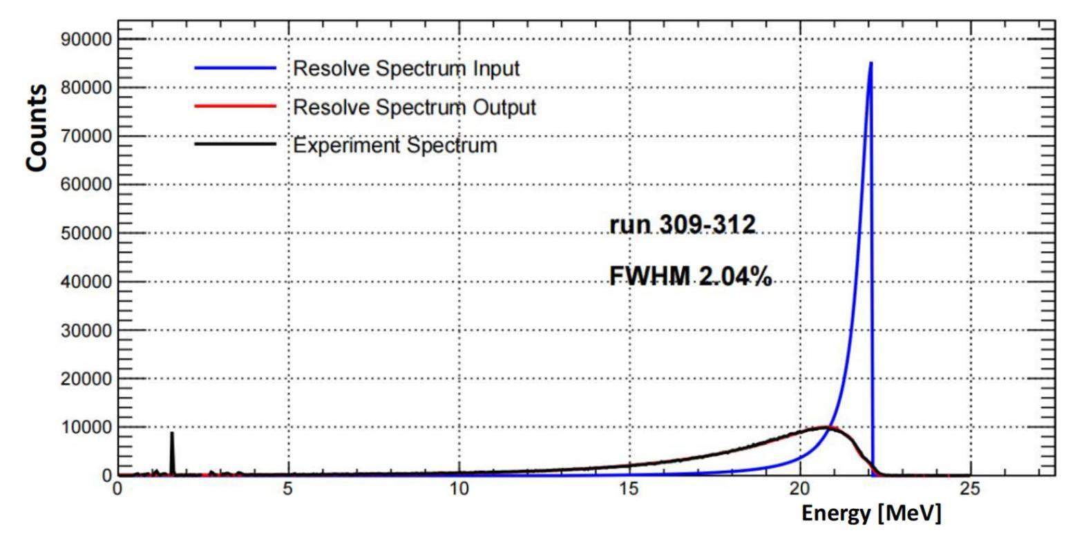 Commissioning of laser electron gamma beamline SLEGS at SSRF