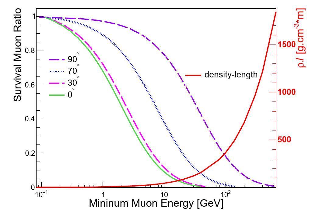 Nuclear Science and Techniques