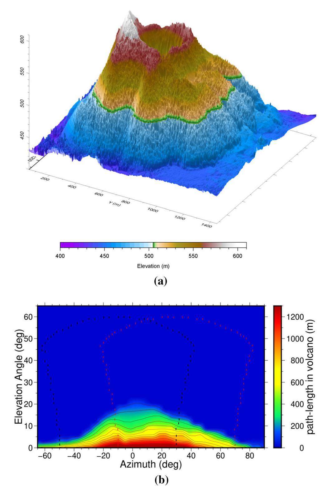 Imaging internal density structure of the Laoheishan volcanic cone with ...