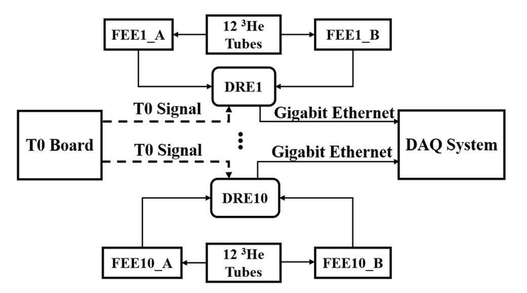 A large area 3He tube array detector with vacuum operation capacity for ...