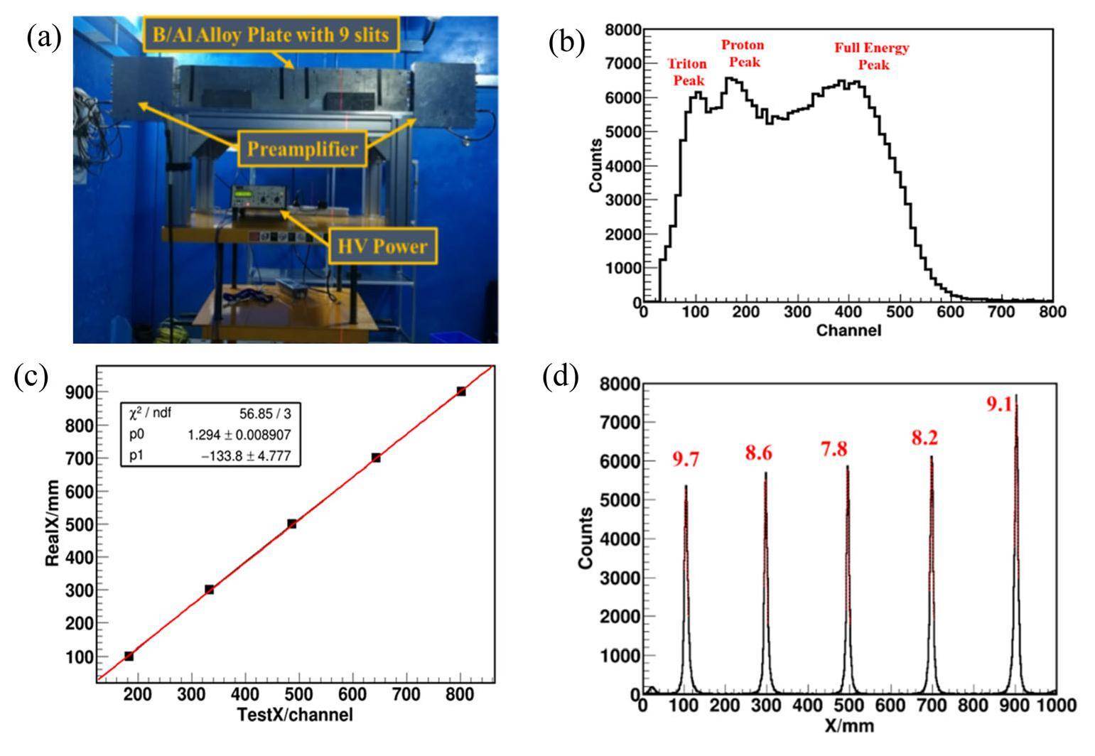 A large area 3He tube array detector with vacuum operation capacity for ...