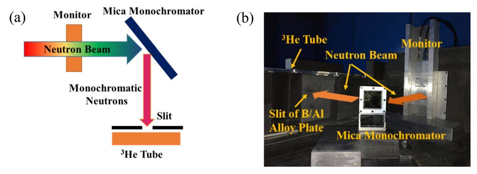 A large area 3He tube array detector with vacuum operation capacity for ...