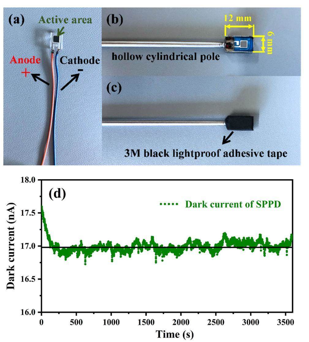 Silicon PIN photodiode applied to acquire high-frequency sampling XAFS ...