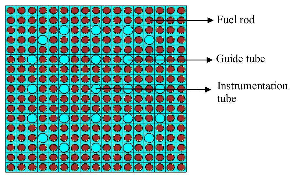 Ensuring the possibility of using Thorium as a fuel in a Pressurized ...