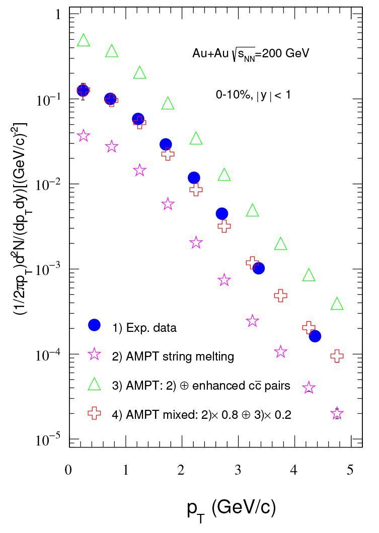 Study on open charm hadron production and angular correlation in high ...